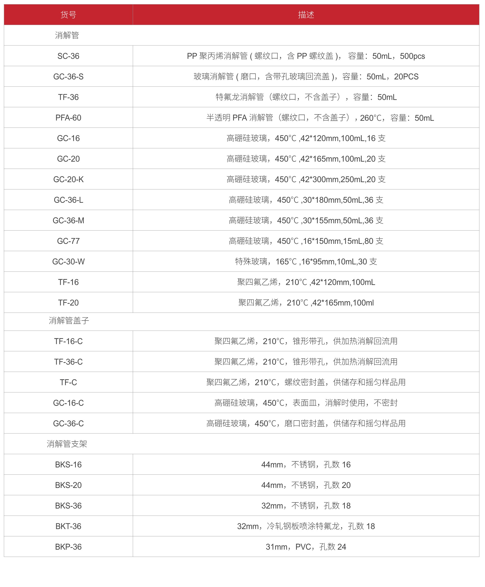DigiBlock Digester Digestion Vessels-LabTech